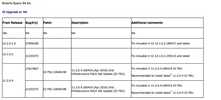 Upgrade Grid Infrastructure To 19c Oracle From Oracle 12c Dbaclass